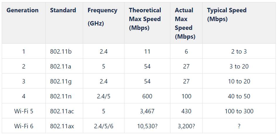 Getting the Best Ethernet Speeds – Los Altos Hills Community Fiber